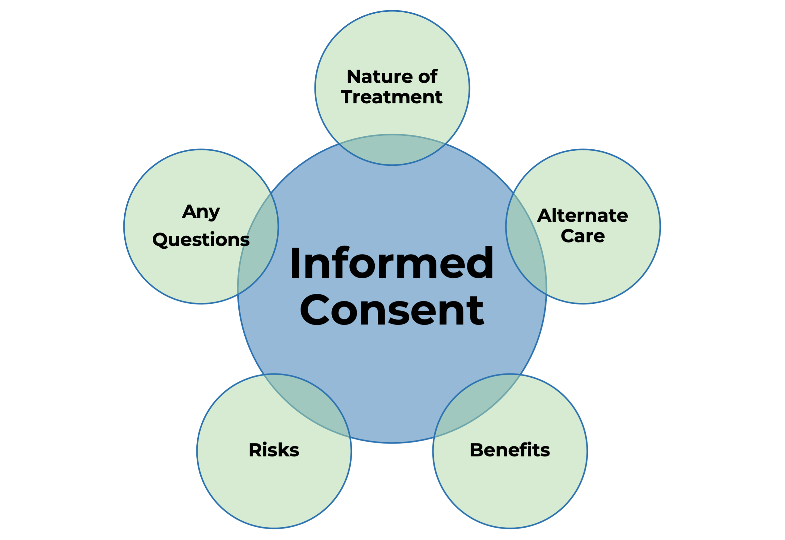 Informed Consent PostGradDC